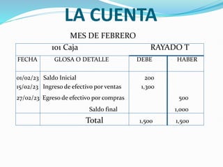 LA CUENTA CONTABLE, EXPLICACION DETALLADA.pptx