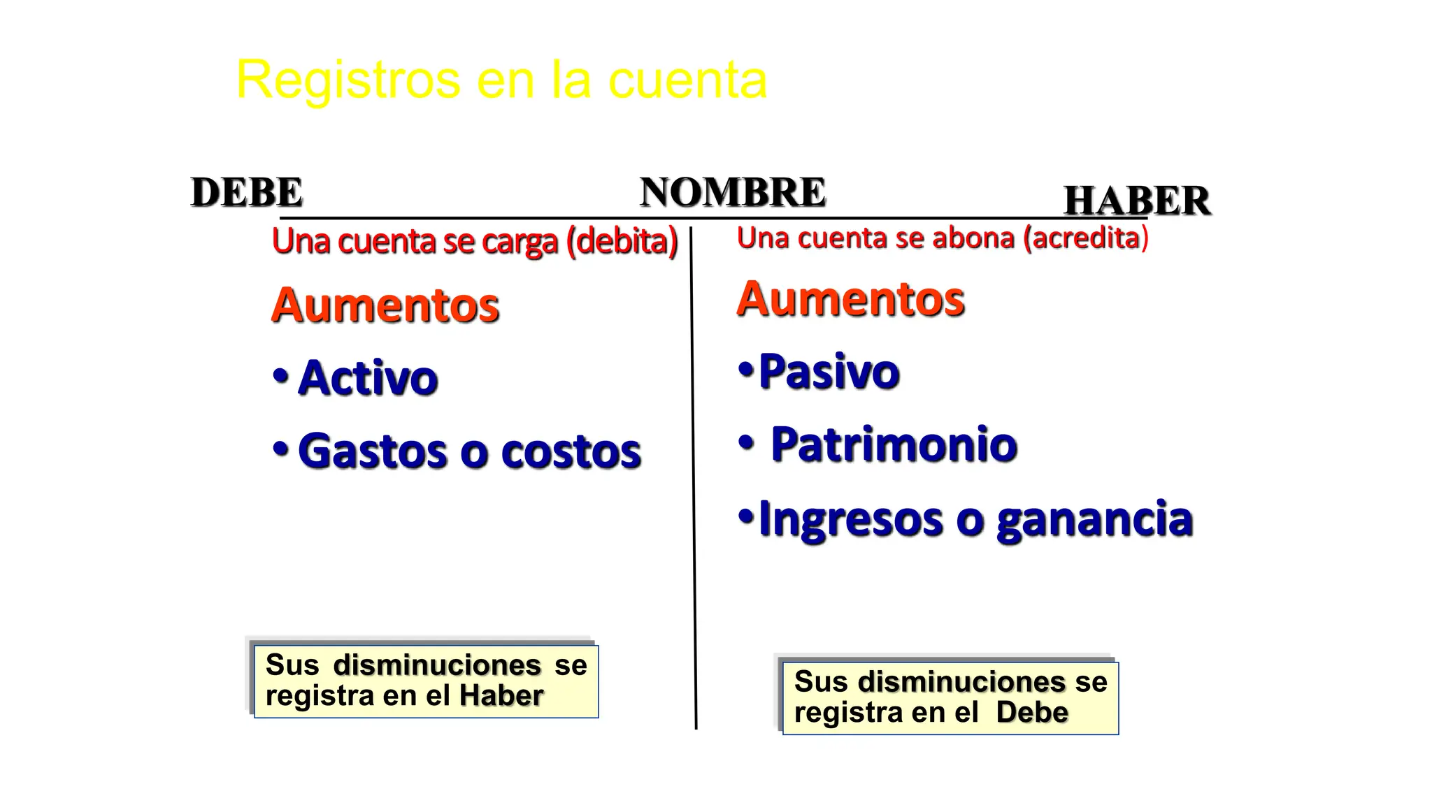 La cuenta contable detalle básico y presentación | PPTX