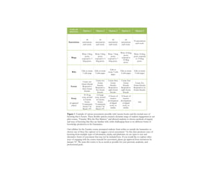 Lacuna Stories | PDF