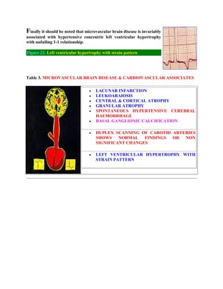 Radiological pathology of microvascular brain disease | PDF