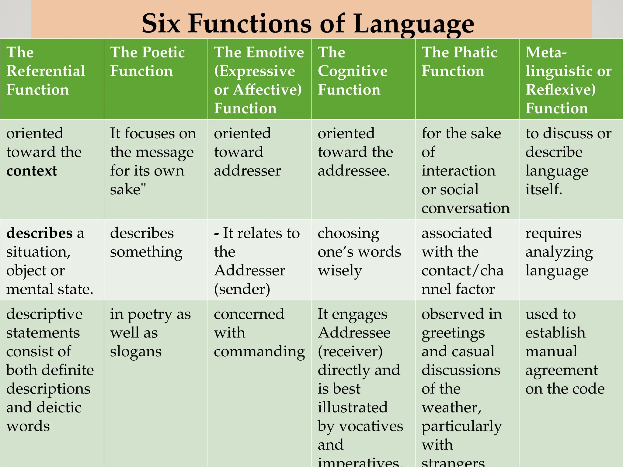 FunctionsOfLanguage_RakhiSawlaniB.Ed.ppt