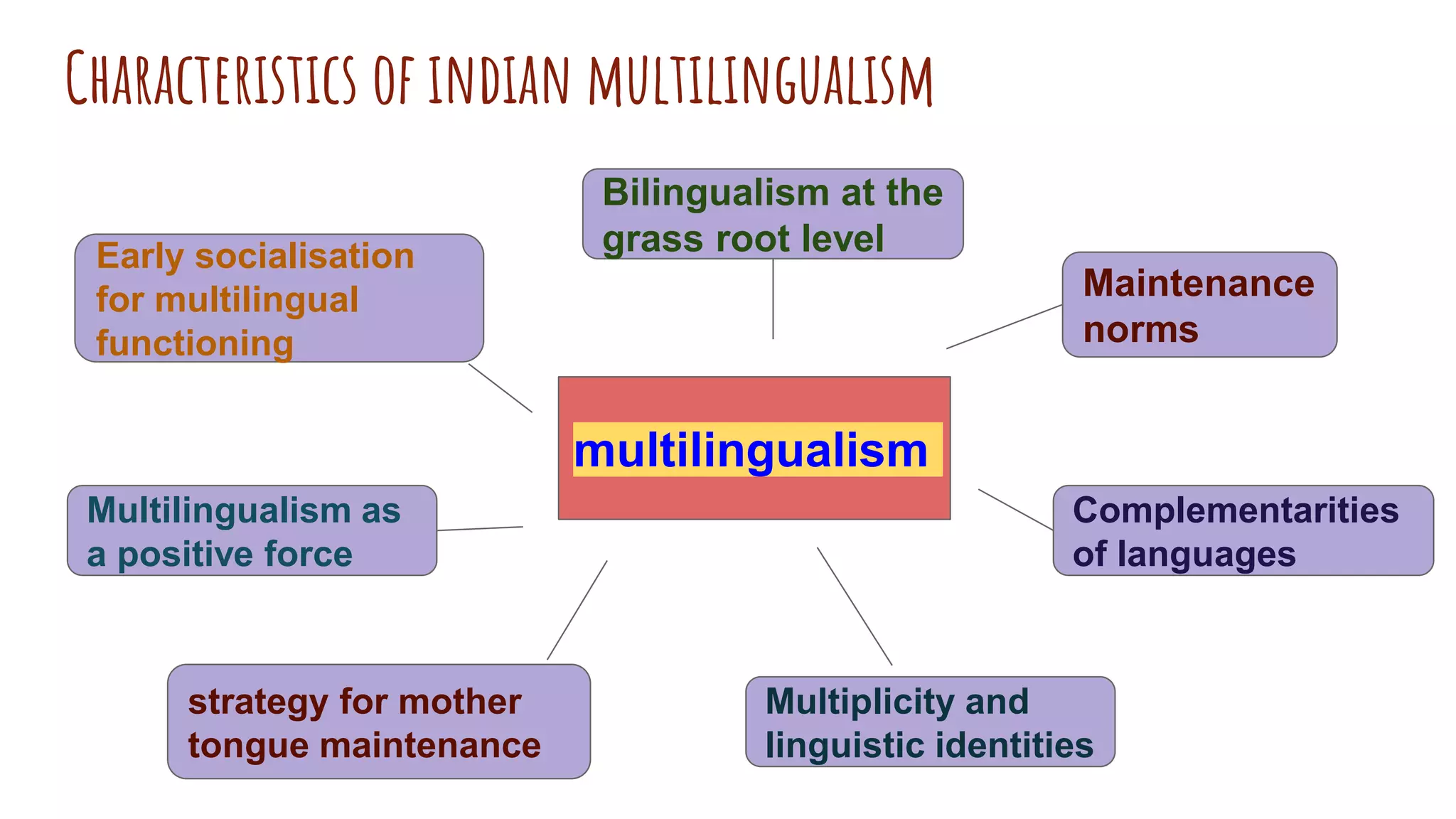 Multilingualism in India | PPTX