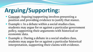 LAC: Classroom discourse: the verbal exchange of ideas and information ...