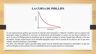 La Curva de Phillips Estática.pptx