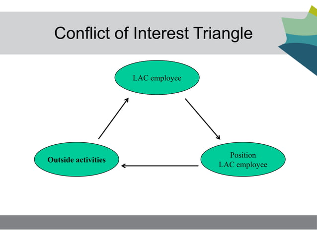 Library and Archives Canada (LAC) Code of Conduct | PPT