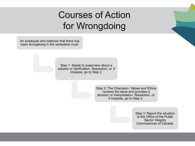 Library and Archives Canada (LAC) Code of Conduct | PPT