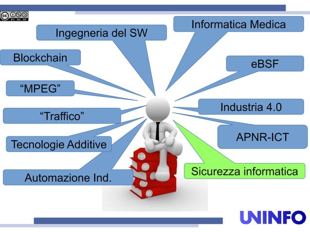 La cybersecurity nella fabbrica digitale le norme iso 27001 | PPTX | Technology Industry ...