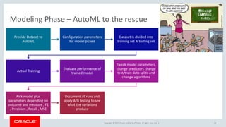 LAD -GroundBreakers-Jul 2019 - The Machine Learning behind the Autonomous Database | PPT