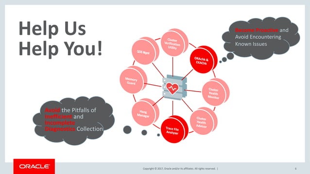 LAD - GroundBreakers - Jul 2019 - Using Oracle Autonomous Health ...