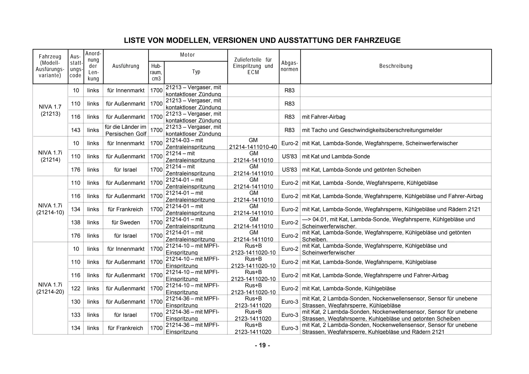 Lada-Niva_1991_ES__diagrama_despiece_1b194e1f92.pdf