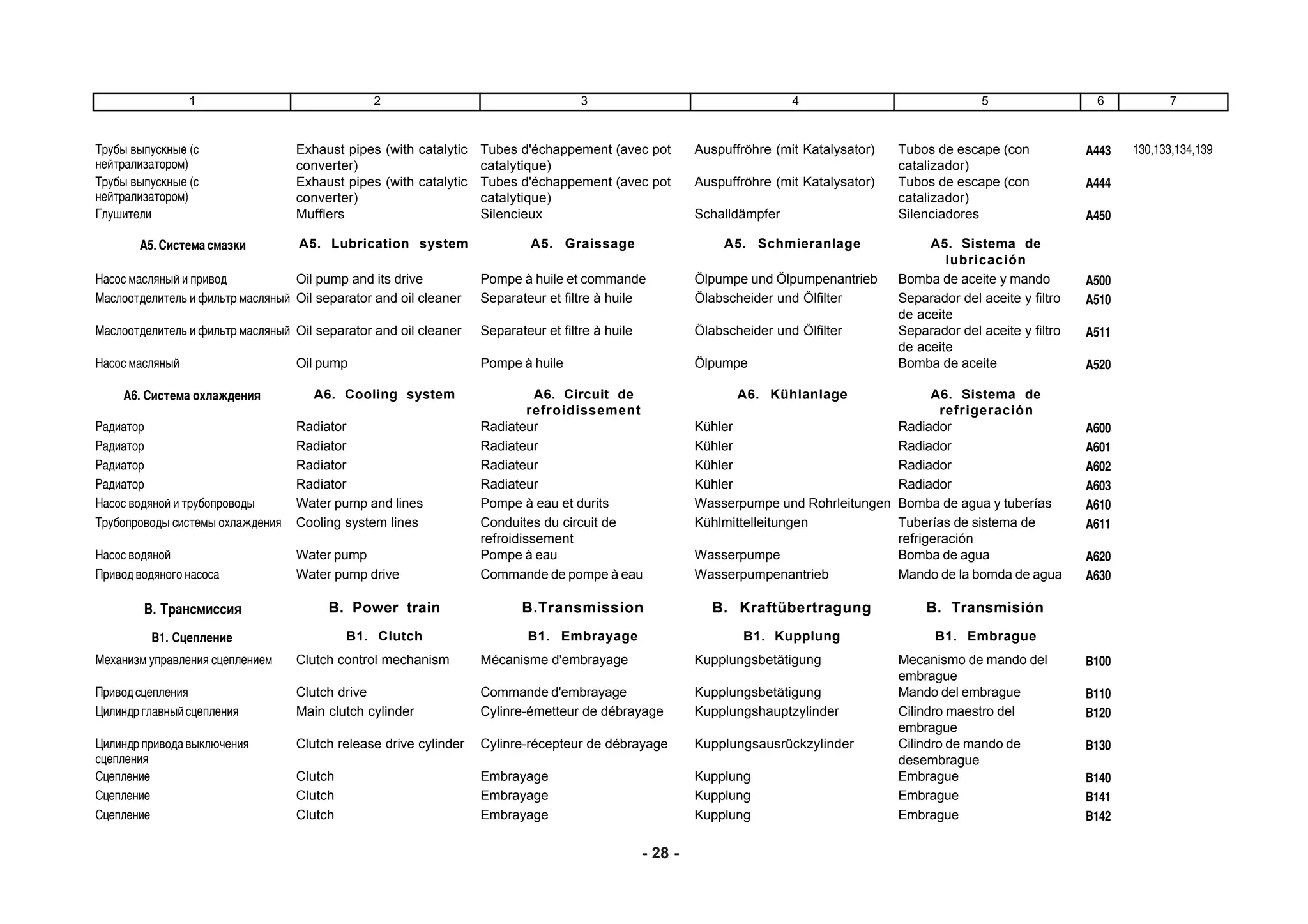 Lada-Niva_1991_ES__diagrama_despiece_1b194e1f92.pdf