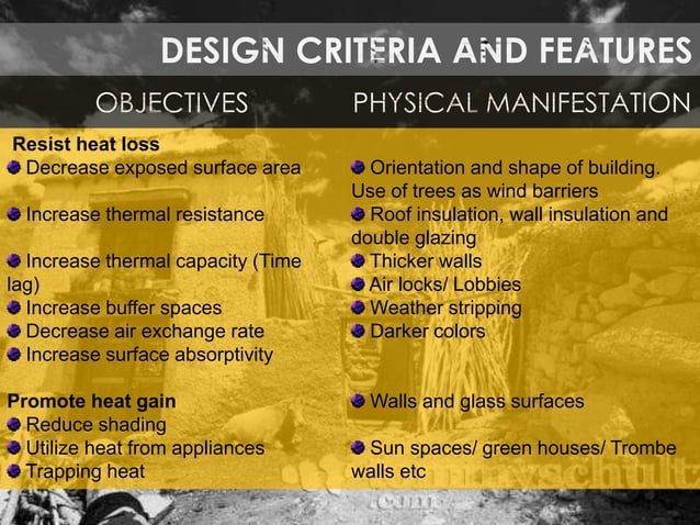 Leh, ladakh - climate and architecture | PPTX | Weather | Science
