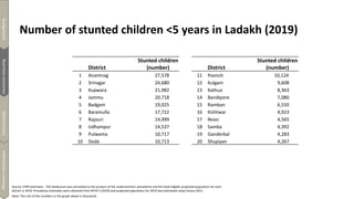 Improving nutrition in Ladakh:Trends in outcomes, determinants and ...