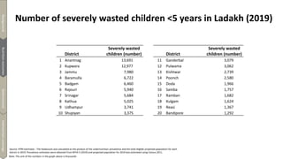 Improving nutrition in Ladakh:Trends in outcomes, determinants and ...