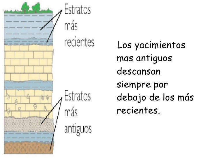 Como Usar La Datacion Relativa De La Edad Media - citas amorosas gratis