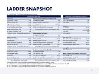 Laddercapital | PPT