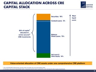 Ladder Capital - Investor Presentation (May 2019) | PDF | Home ...