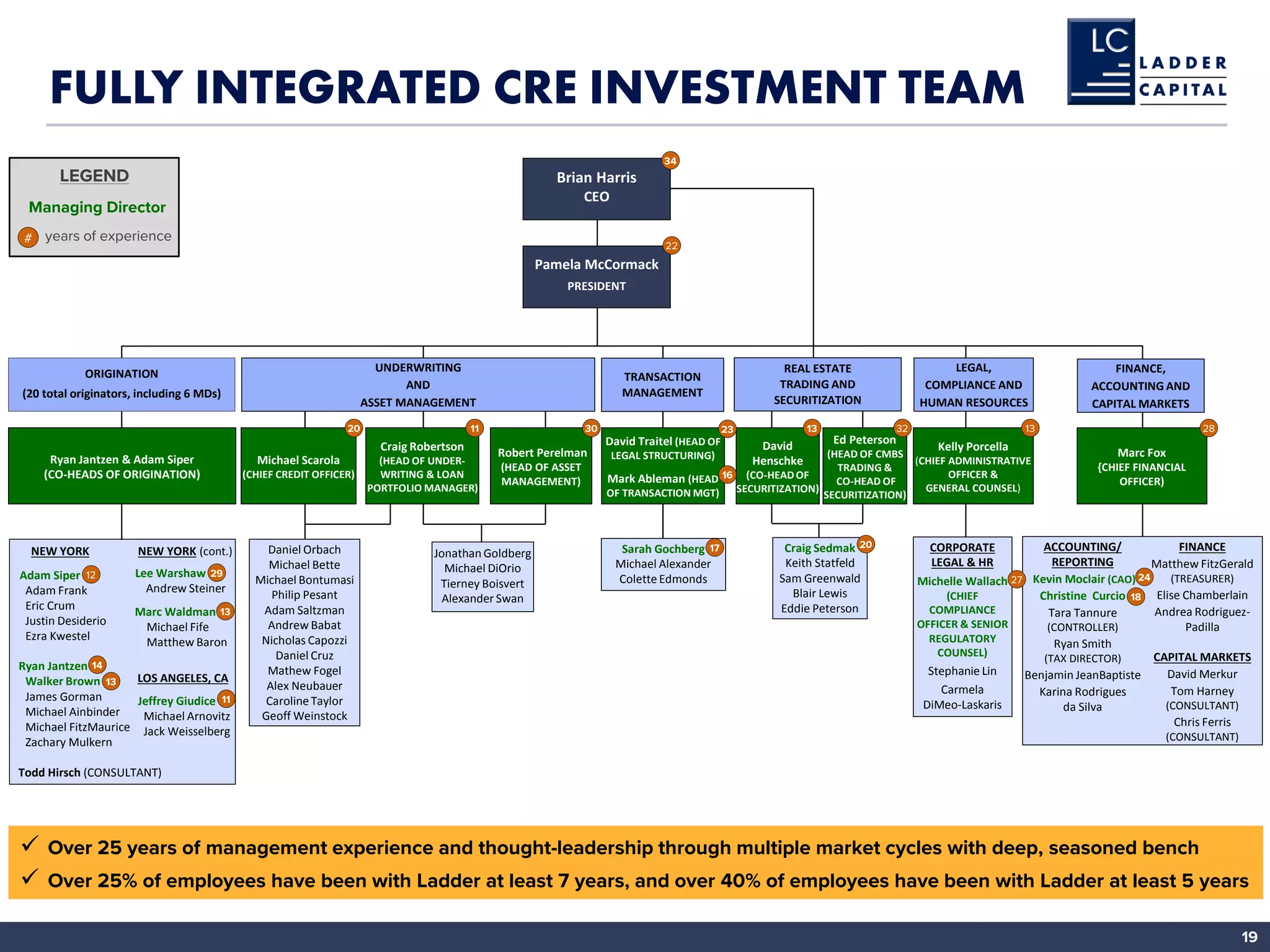 Ladder Capital - Investor Presentation (May 2019) | PDF