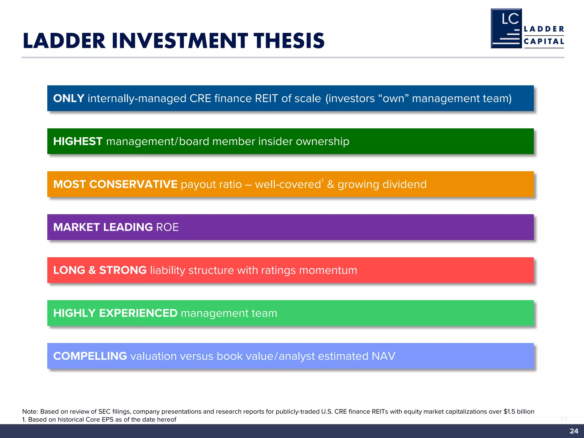 Ladder Capital - Investor Presentation (May 2019) | PDF