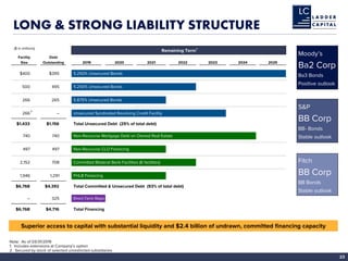 Ladder Capital - Investor Presentation (May 2019) | PDF