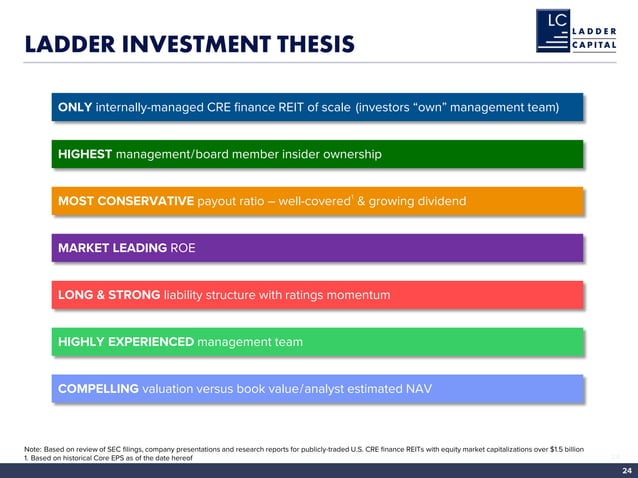 Ladder Capital - Investor Presentation (May 2019) | PDF | Home ...