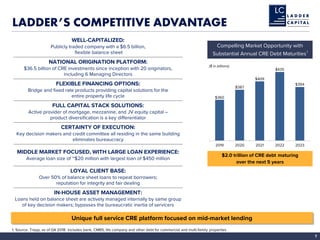 Ladder Capital - Investor Presentation (May 2019) | PDF