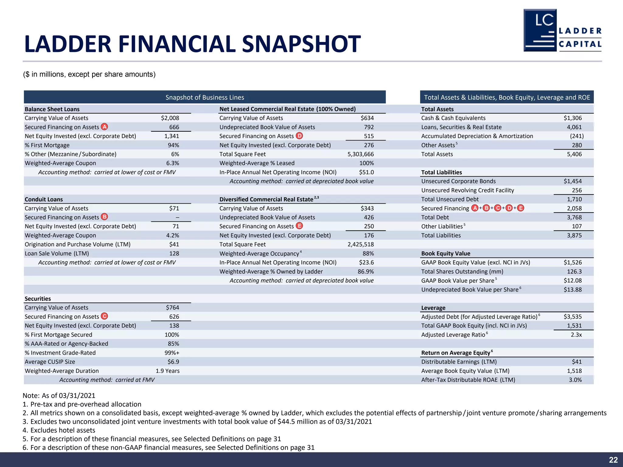 Ladder Capital - Investor Presentation (2021-05-14) | PPT