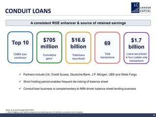 Ladder Capital - Investor Presentation (2021-05-14) | PPT