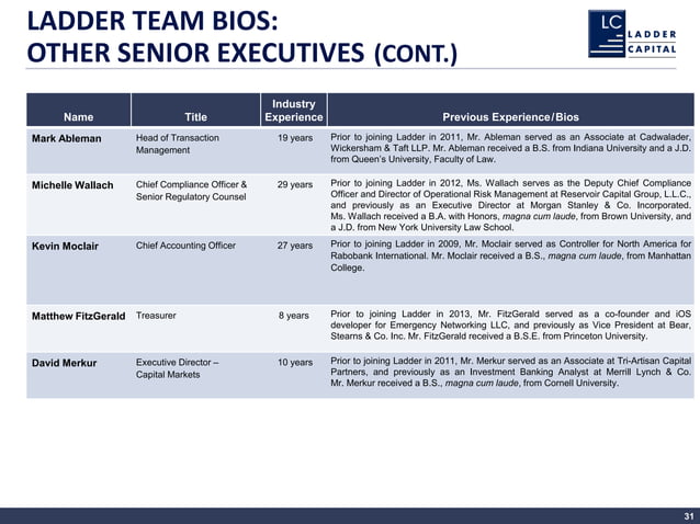 Ladder Capital - Investor Presentation (June 2021) | PPT