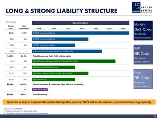 Ladder Capital - Investor Presentation (March 2019) | PPT