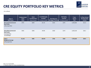 Ladder Capital - Investor Presentation (March 2021) | PPT