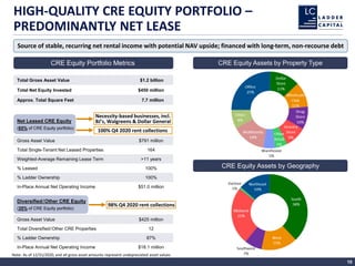 Ladder Capital - Investor Presentation (March 2021) | PPT