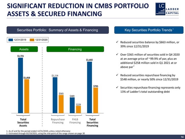 Ladder Capital - Investor Presentation (March 2021) | PPT