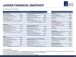 Ladder Capital - Investor Presentation (March 2021) | PPT