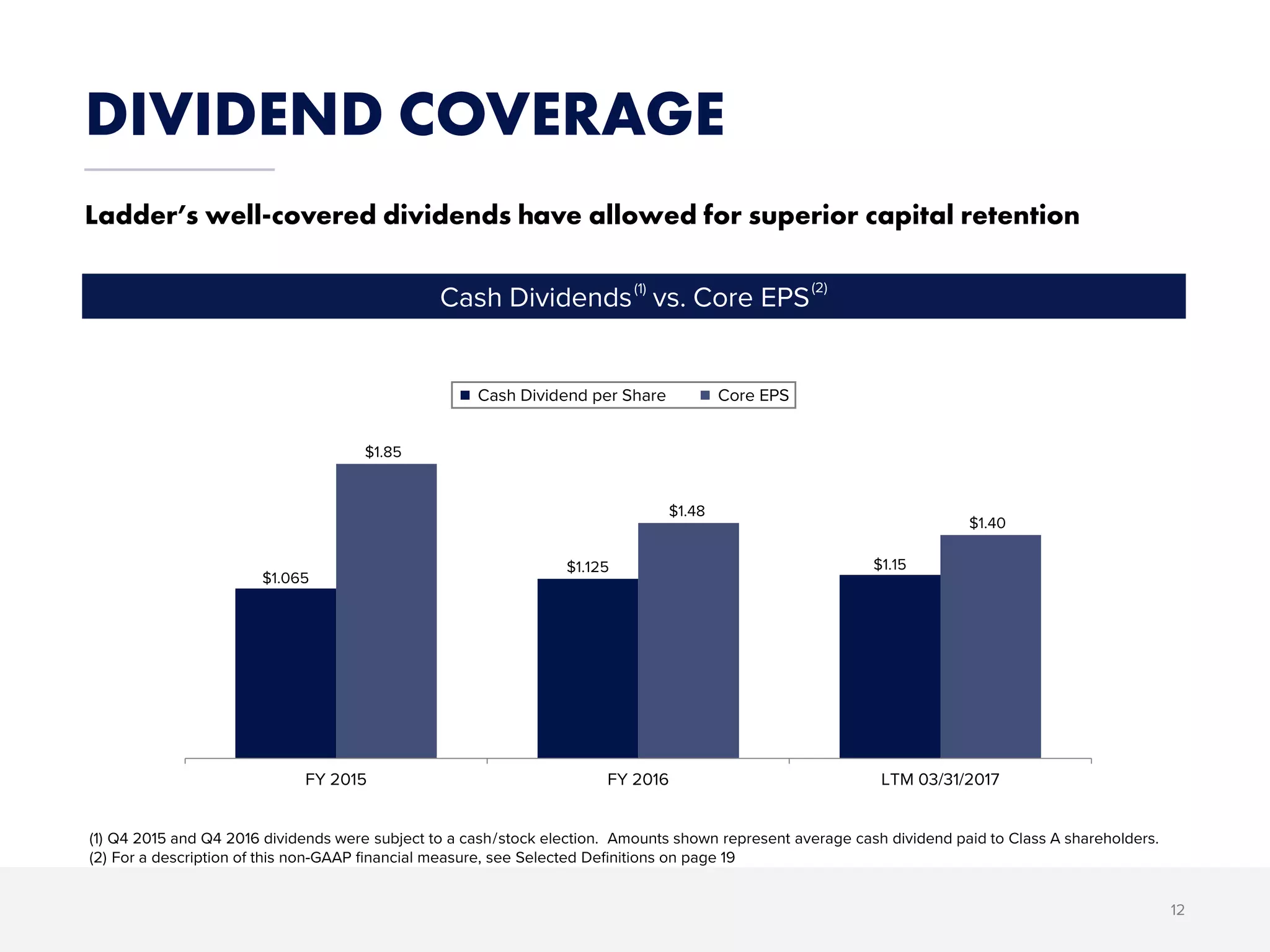 Ladder Capital Investor Presentation (May 2017) | PPT
