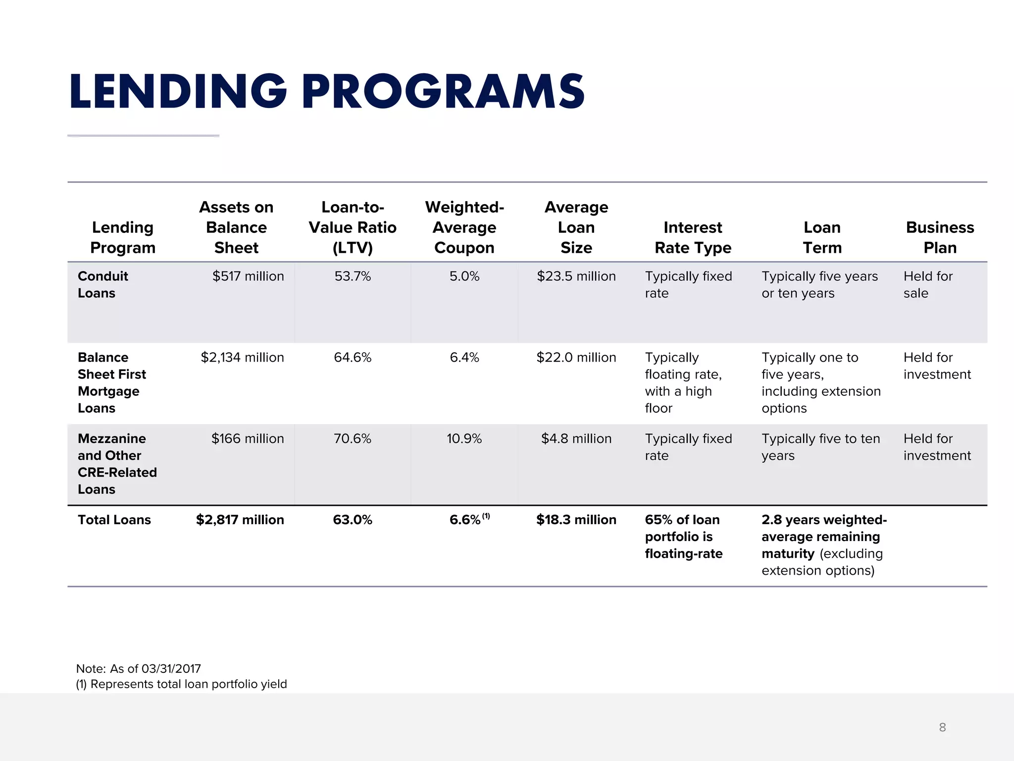 Ladder Capital Investor Presentation (May 2017) | PPT