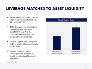 Ladder Capital Investor Presentation (May 2017) | PPT