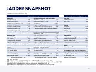 Ladder Capital Investor Presentation (May 2017) | PPT