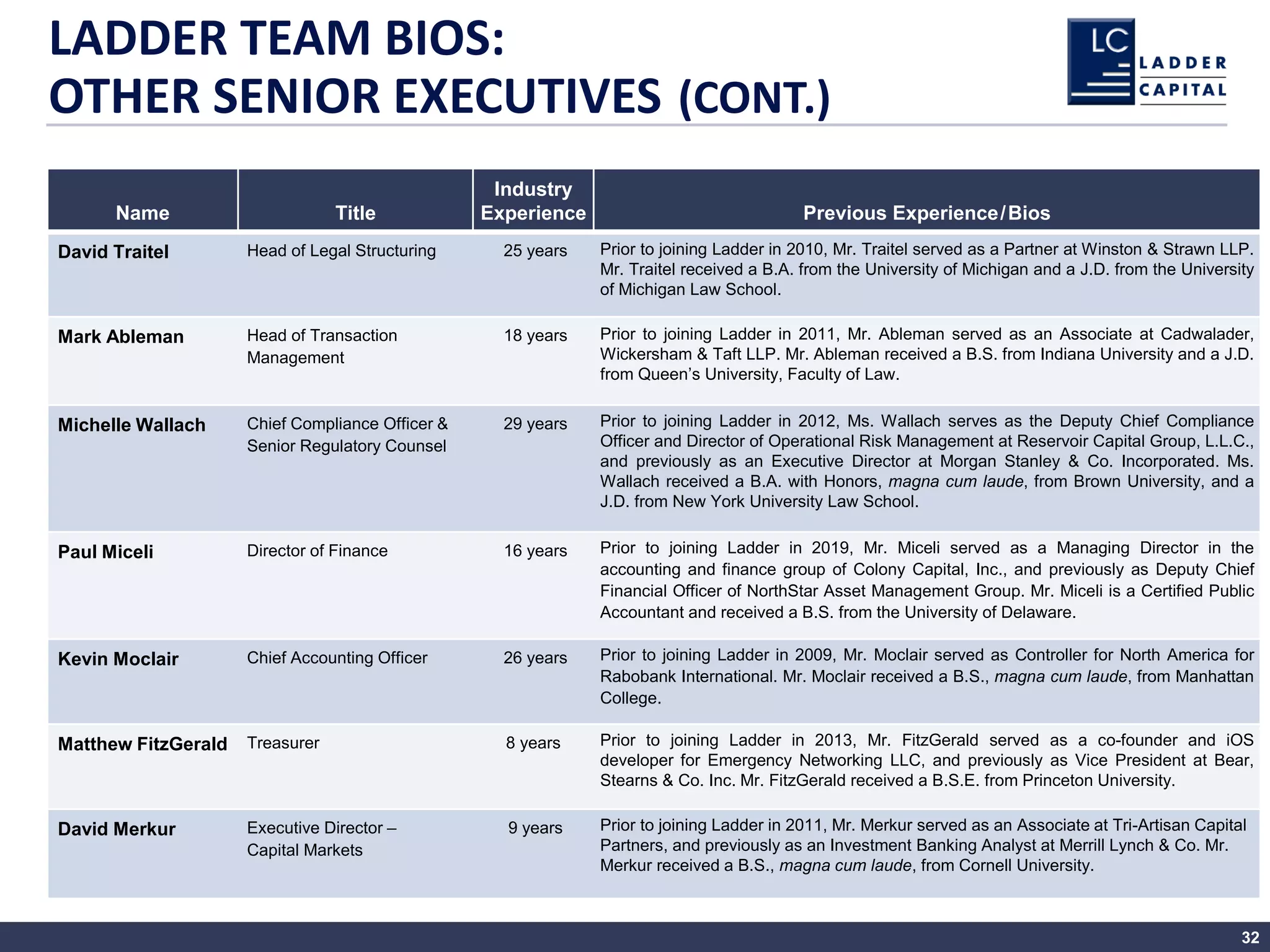 Ladder Capital - Investor Presentation (Nov. 2020) | PPT
