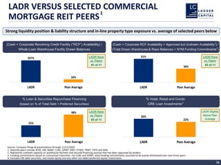 Ladder Capital - Investor Presentation (Nov. 2020) | PPT