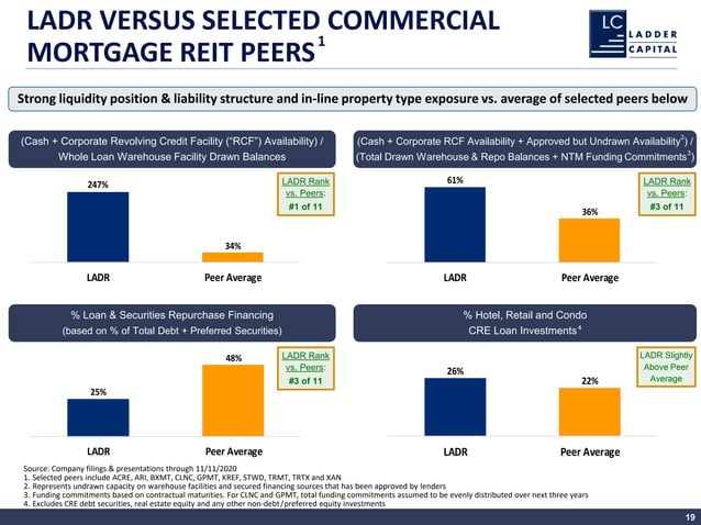 Ladder Capital - Investor Presentation (Nov. 2020) | PPT