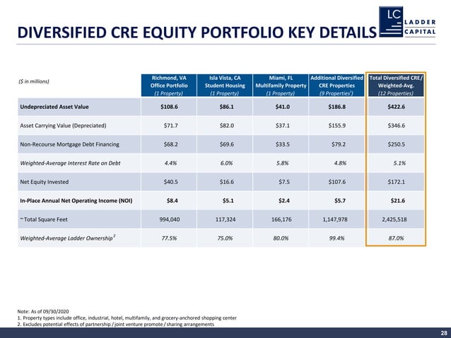 Ladder Capital - Investor Presentation (Nov. 2020) | PPT