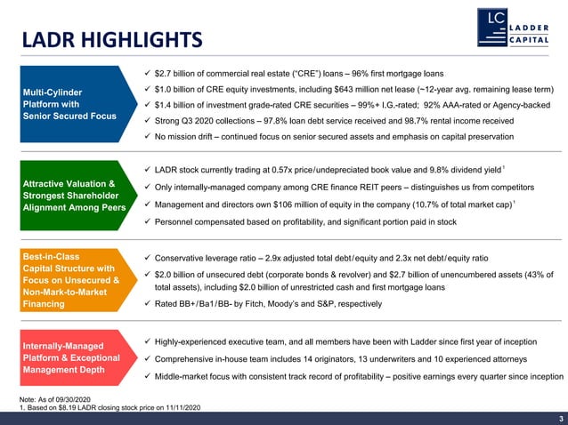 Ladder Capital - Investor Presentation (Nov. 2020) | PPT