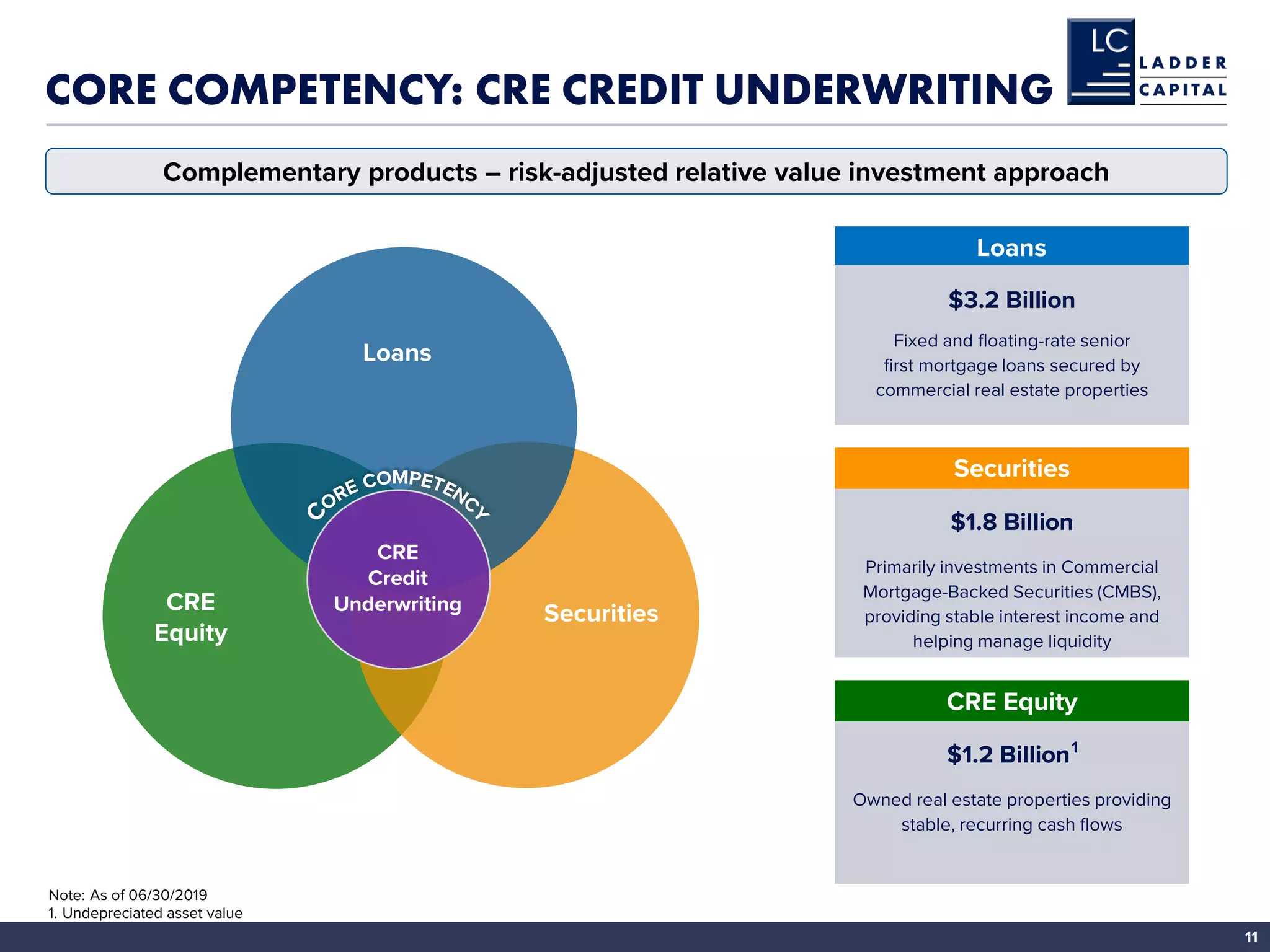 Ladder Capital - Investor Presentation (Sept. 2019) | PDF