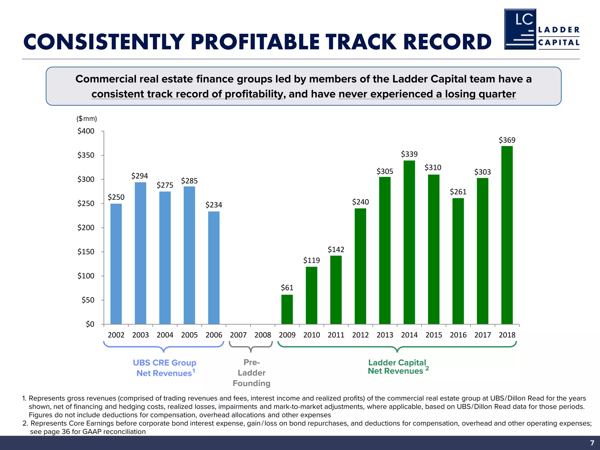 Ladder Capital - Investor Presentation (Sept. 2019) | PDF