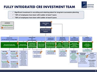 Ladder Capital - Investor Presentation (Sept. 2019) | PDF