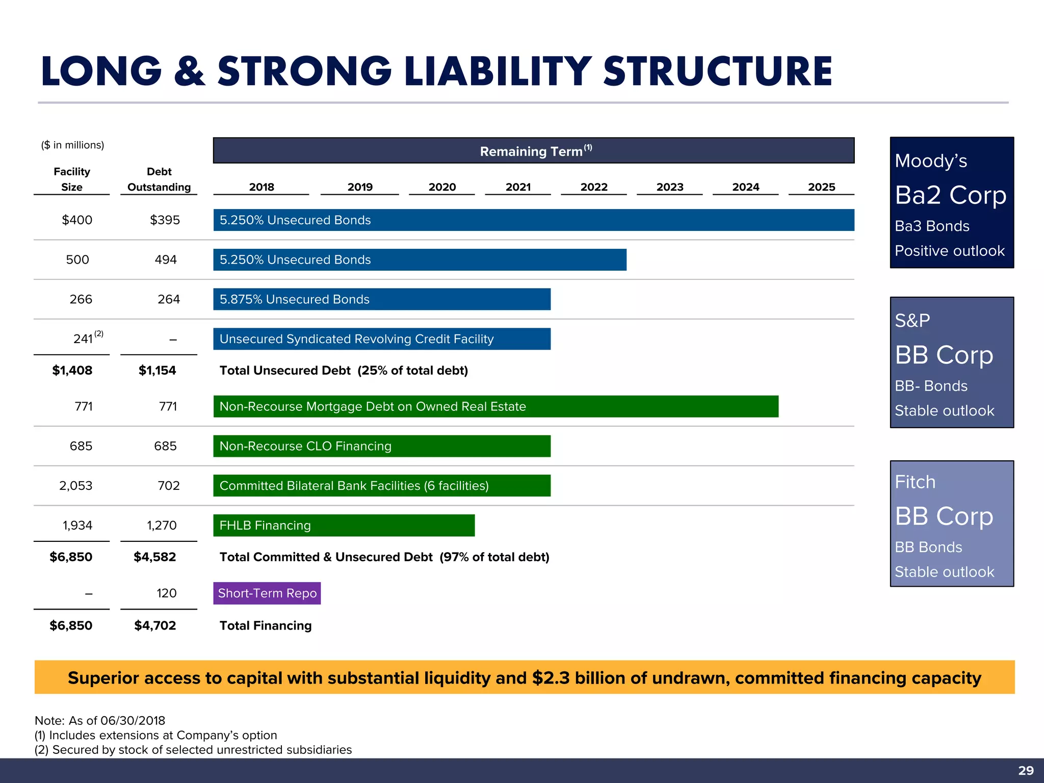 Ladder Capital - Investor Presentation (September 2018) | PPT