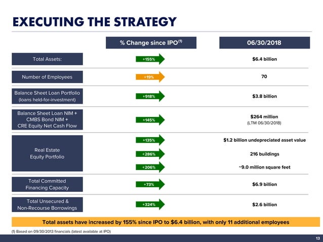 Ladder Capital - Investor Presentation (September 2018) | PPT