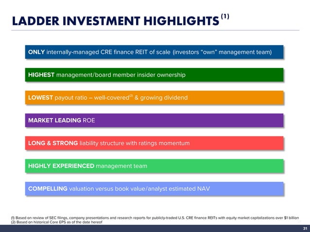 Ladder Capital - Investor Presentation (September 2018) | PPT
