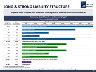 Ladder Capital - Q2 2020 Earnings Supplemental Presentation | PDF